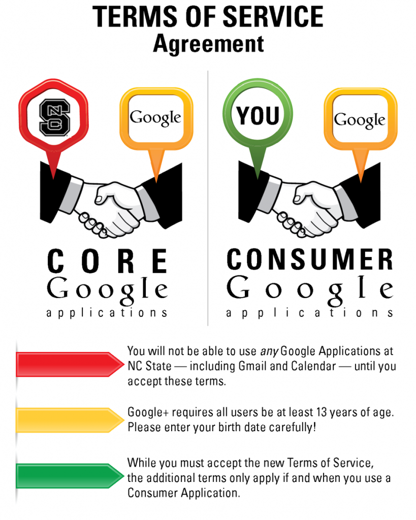 Core Apps and Consumer Apps – Google Workspace